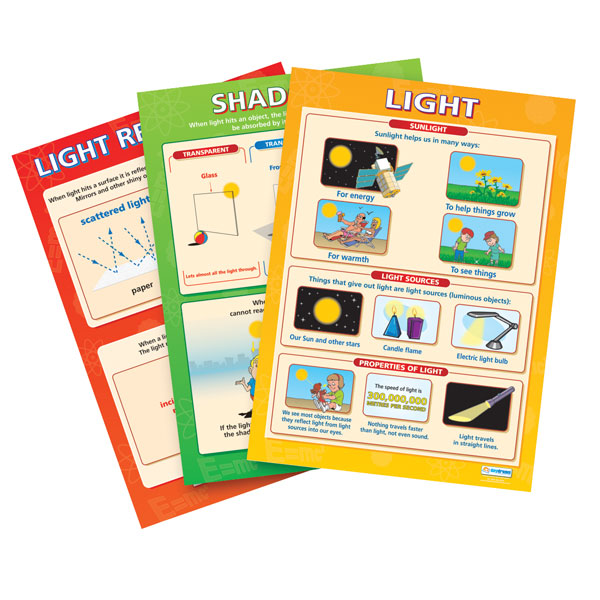 Light, Reflections and Shadows Poster | Rapid Online