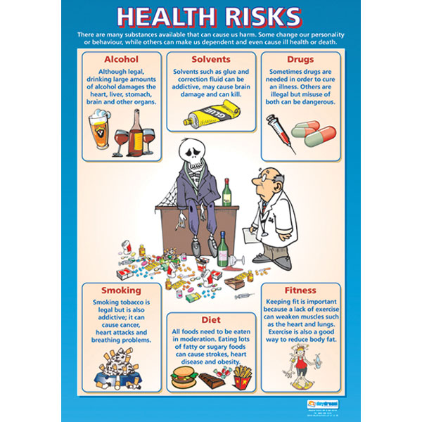Health Risks Wall Chart Poster | Rapid Electronics