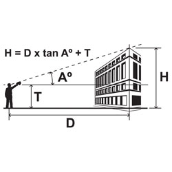 Invicta 025059 Clinometer Mk1 | Rapid Online