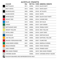 Ambersil 20556-AA Acrylic Paint JCB Yellow RAL 1007 400ml | Rapid Online