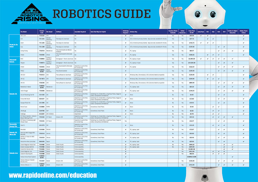 Guides | Rapid Online
