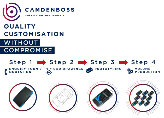 Enclosures | Rapid Online